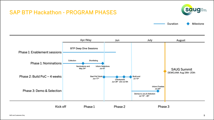 SAUG SAP BTP Hackathon
